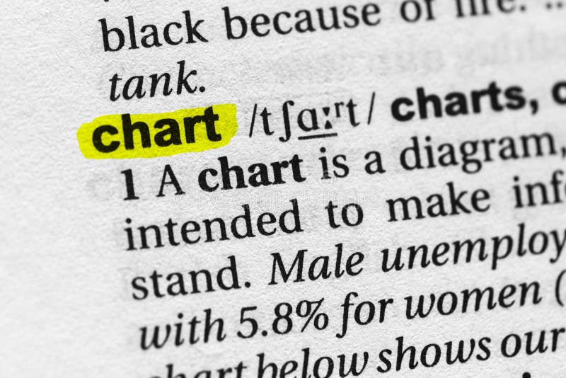 Highlighted Word Chart Concept and Meaning Stock Image - Image of ...