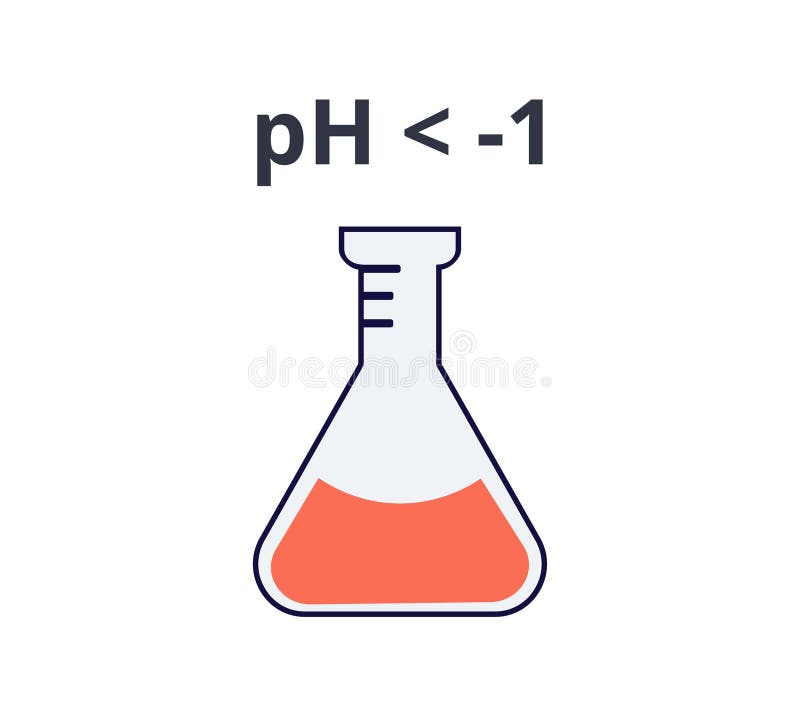 Highly Acidic Ph Value Indicator Vector Icon Stock Vector ...