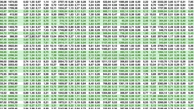 Data Spreadsheet with Positive Balance Numbers Stock Video - Video of ...