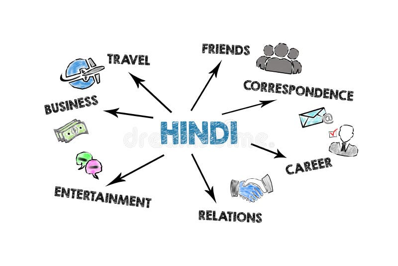 Hindi, Language Learning Concept. Illustration with an Arrow, Keywords ...