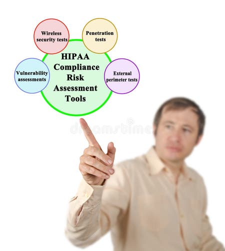 HIPAA Compliance Risk Assessment Tools Stock Image - Image of ...