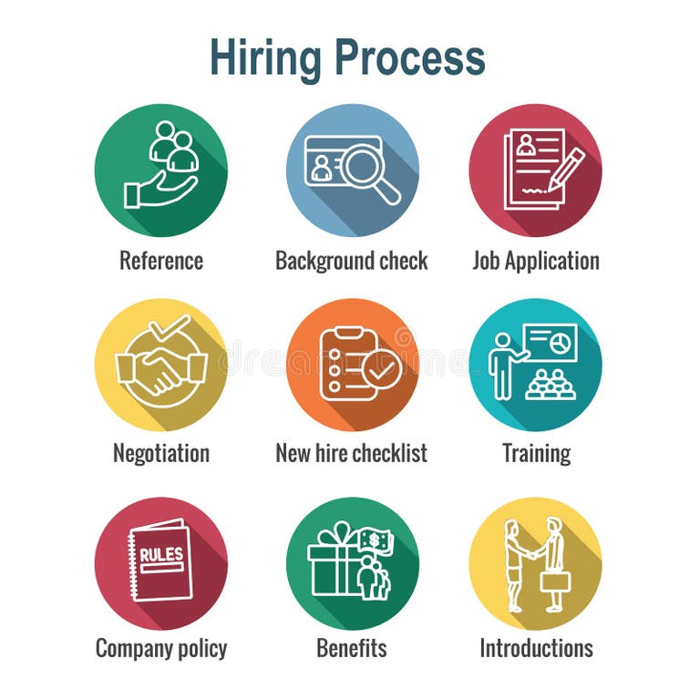 Hiring Process Icon Set with Benefits, Background Check, Introductions ...