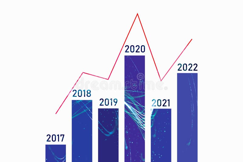 2022 Statistical Histogram Graph