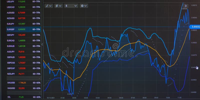 A Histogram with Indicators in an Online Application for Trading on the ...