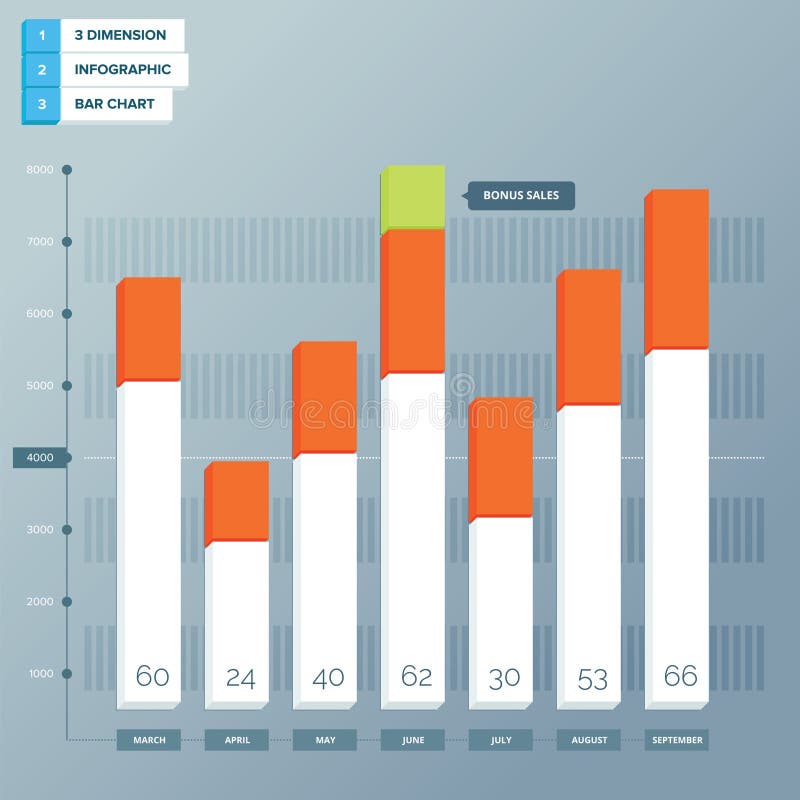 Histogramme 3D illustration de vecteur. Illustration du visuel - 56671267