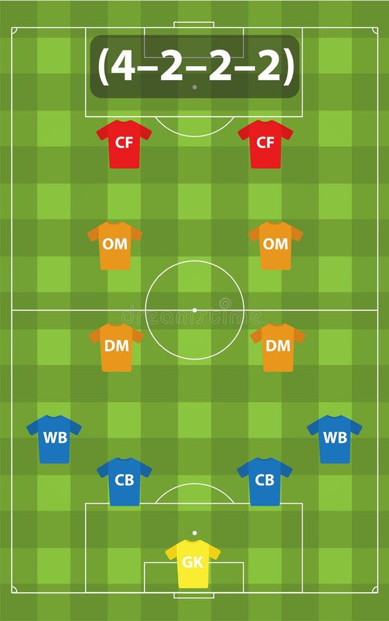 Historic Soccer Formation 4-2-2-2 Magic Rectangle Stock Vector ...