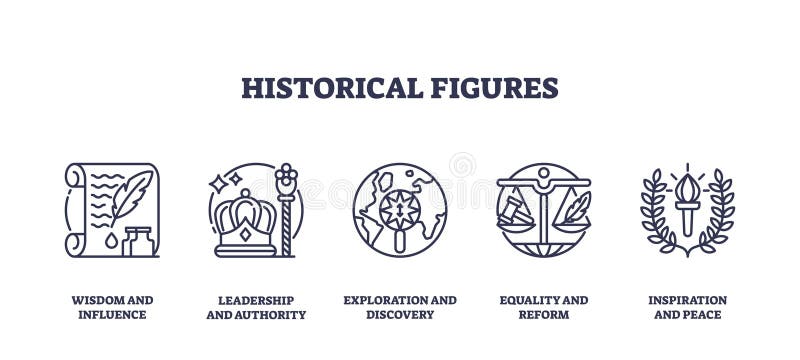 Historical Figures Icons Outline, Featuring Scroll, Crown, Globe ...
