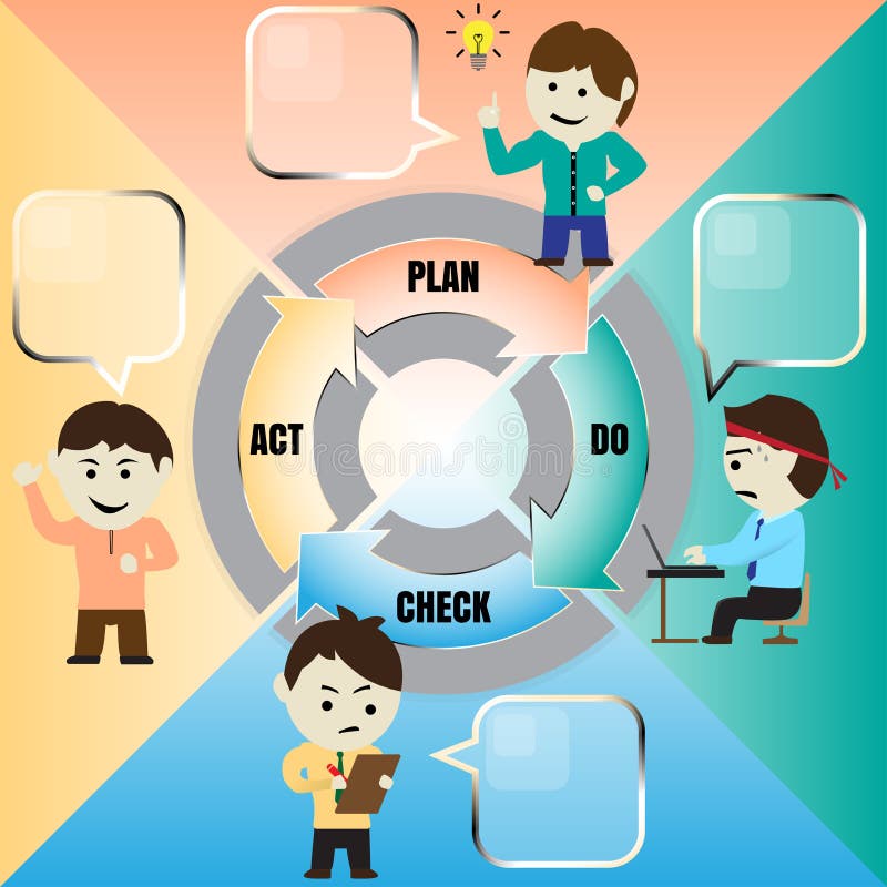 Ciclo De Deming Ilustraciones Stock, Vectores, Y Clipart – (227 ...