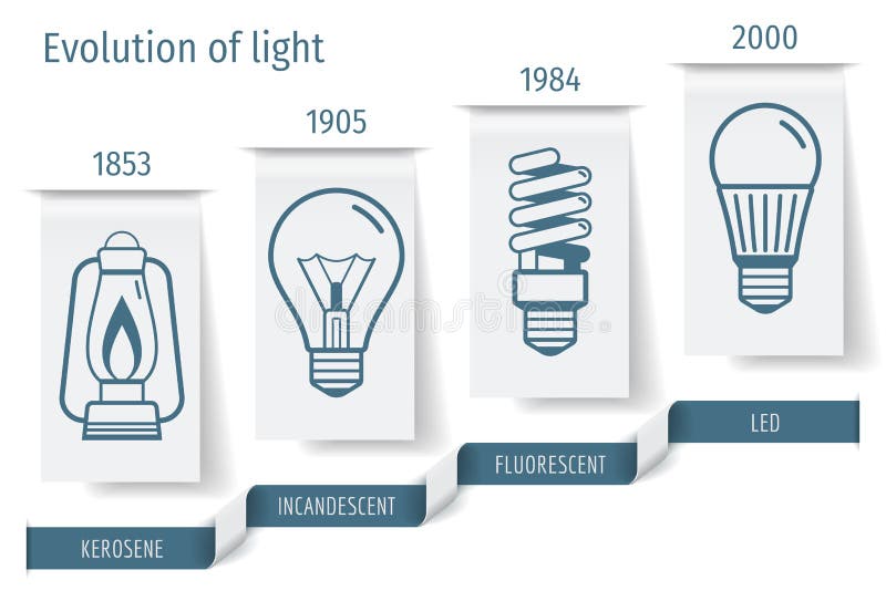 The History of the Development Bulbs Infographics. Vector Illustration ...