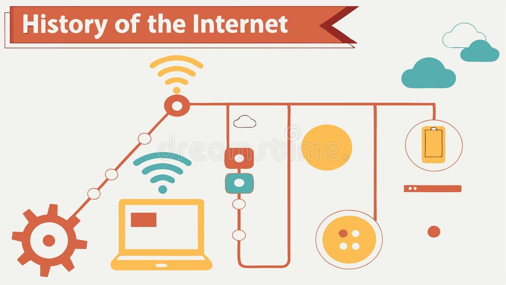 History of Internet Internet Evolution and Digital Technology ...