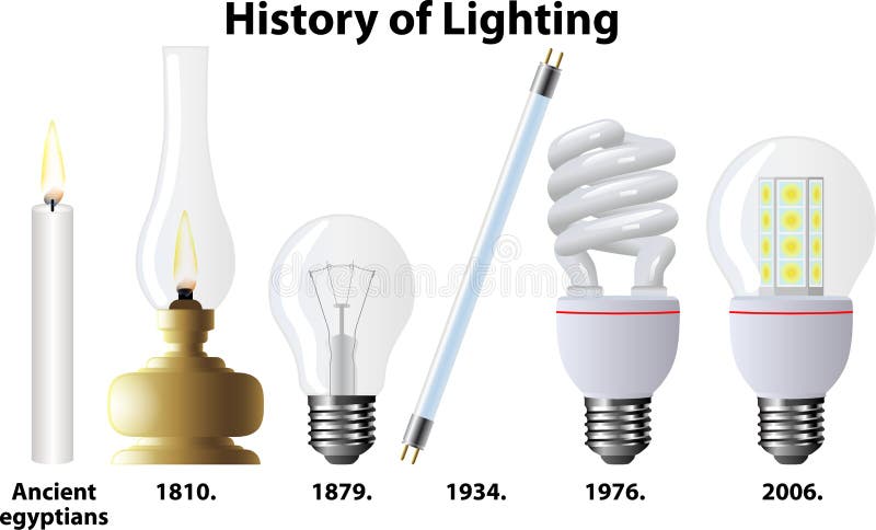 History of Lighting stock image. Image of idea, ancient - 36481903