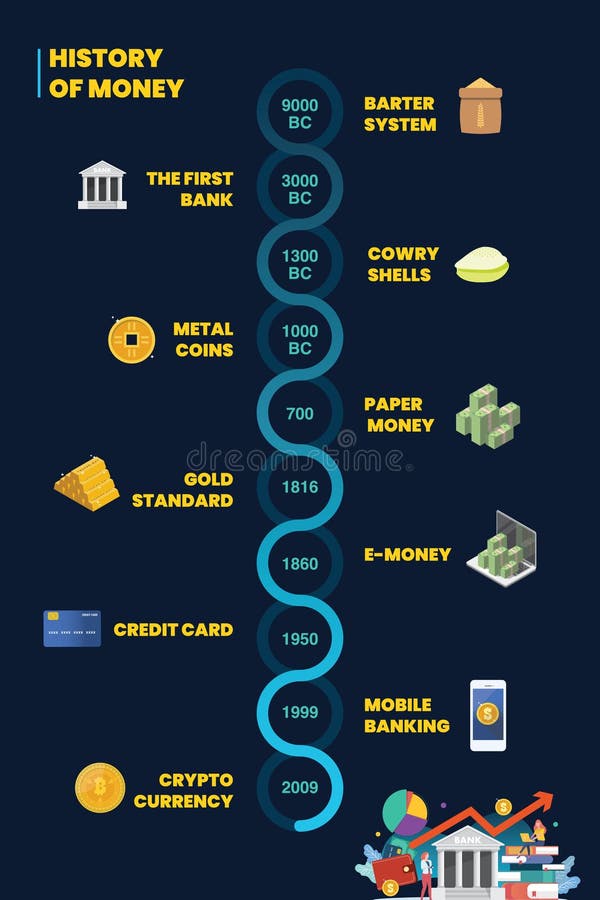 History of Money Infographic Stock Vector - Illustration of ...