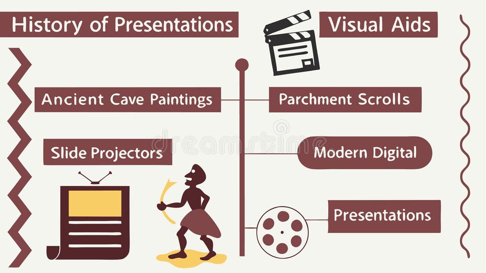 History of Presentations Visual Aids and Presentation History and ...