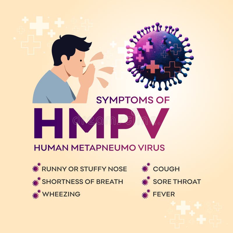 HMPV Virus Symptoms stock vector. Illustration of bacteria - 353450698
