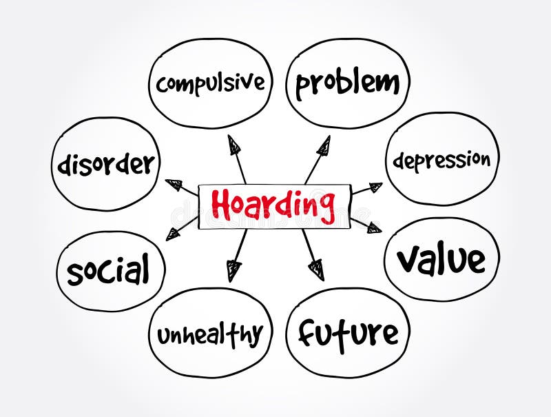 Hoarding Mind Map, Health Concept for Presentations and Reports Stock ...