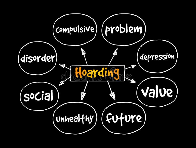 Hoarding Mind Map, Health Concept for Presentations and Reports Stock ...