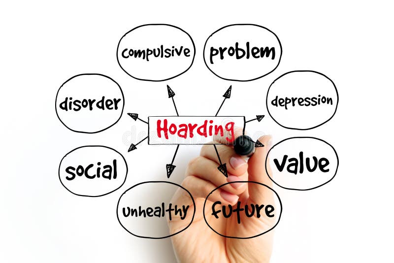 Hoarding Mind Map, Health Concept for Presentations and Reports Stock ...