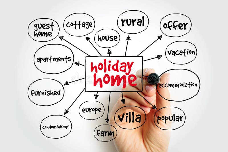 Holiday Home Mind Map, Concept for Presentations and Reports Stock ...