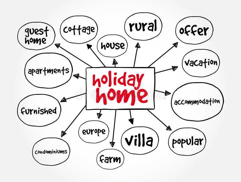 Holiday Home Mind Map, Concept for Presentations and Reports Stock ...