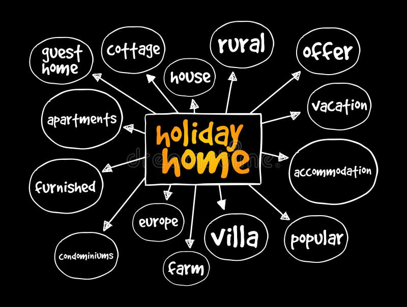 Holiday Home Mind Map, Concept for Presentations and Reports Stock ...