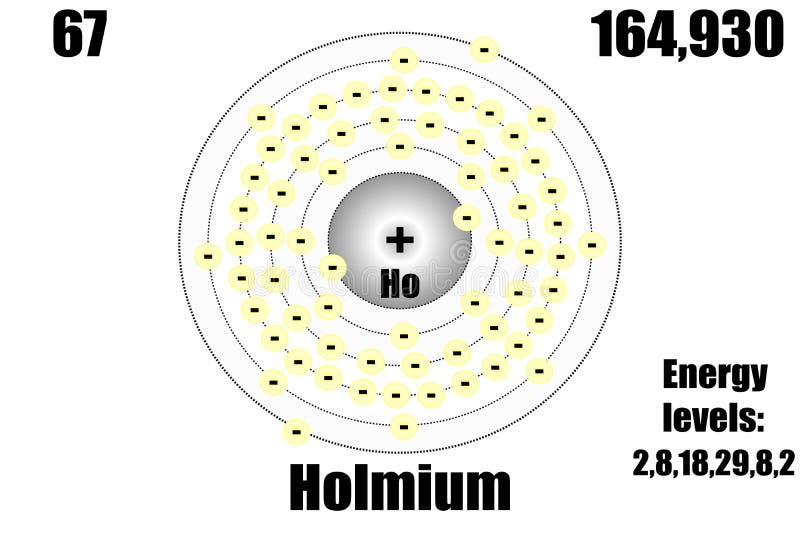 Holmium Atom, with Mass and Energy Levels. Stock Vector - Illustration of laboratory, element ...
