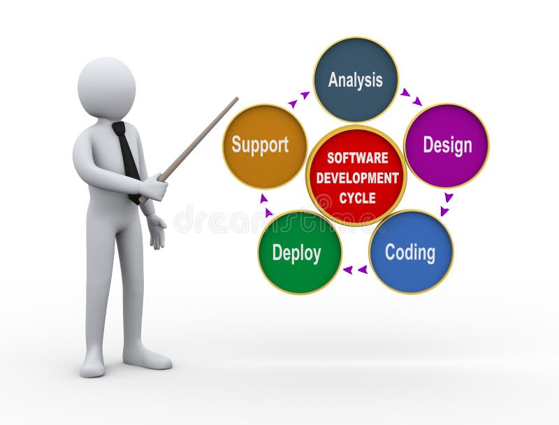 Hombre 3d Que Presenta Proceso De Desarrollo Del Software Stock de ...