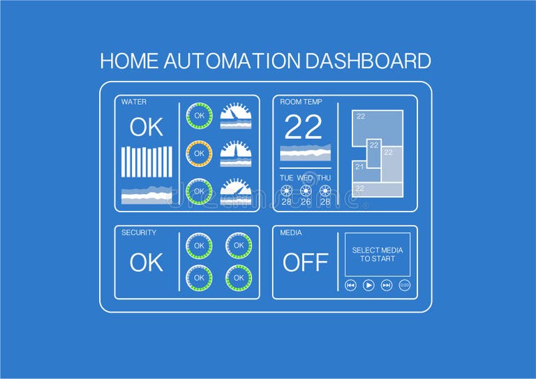 Home Automation Dashboard Example with Flat Design To Control Water ...