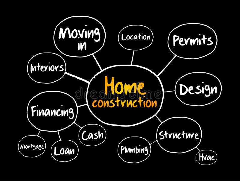 Home Construction Mind Map Flowchart Stock Illustration - Illustration ... Home Construction Mind Map Flowchart Stock Illustration - Illustration ...