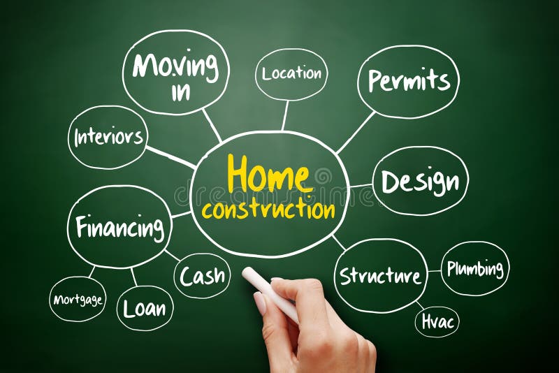 Home Construction Mind Map Flowchart Stock Image - Image of marker ...