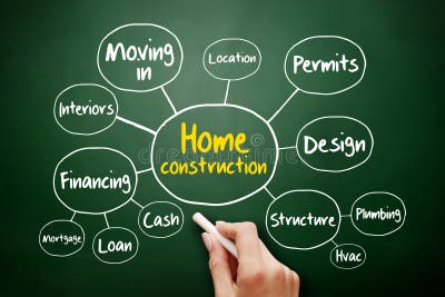 Home Construction Mind Map Flowchart Stock Image - Image of marker ...