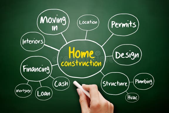 Home Construction Mind Map Flowchart Stock Image - Image of marker ...