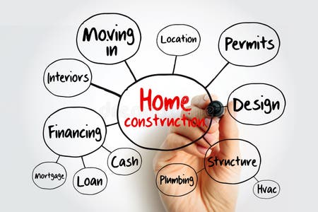 Home Construction Mind Map Flowchart with Marker, Business Concept for ...