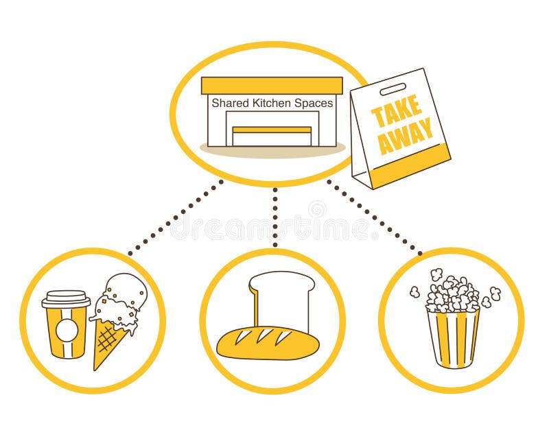 Shared Kitchen Spaces Infographic - Ice Cream, Drink, Bread, Popcorn ...