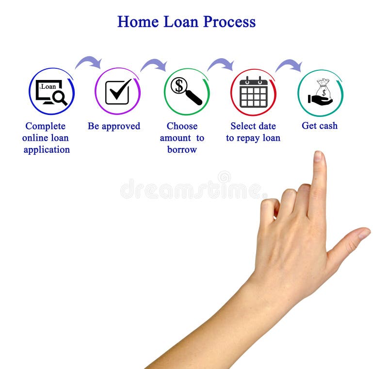 Home Loan Process stock photo. Image of document, female - 94354576
