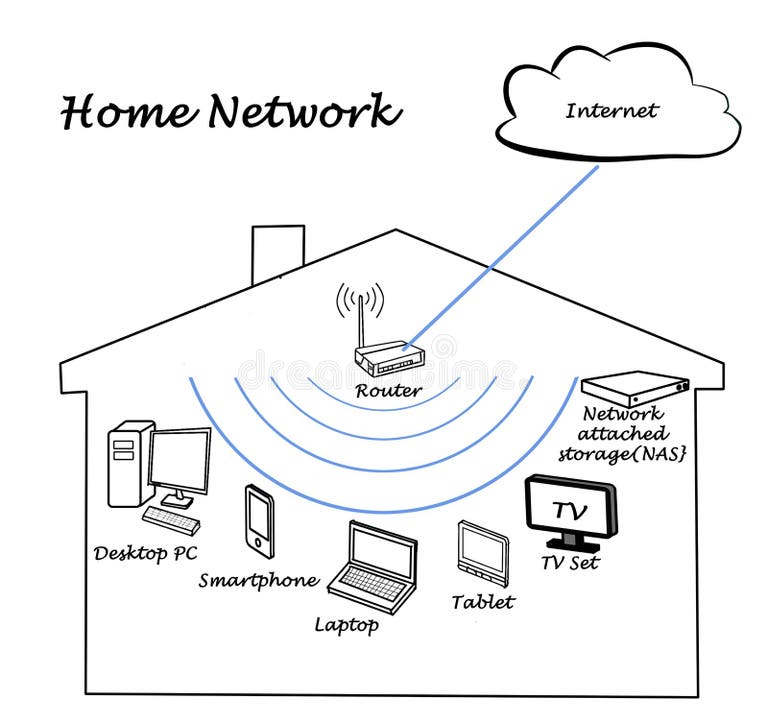 Wifi Router Network Diagram Stock Illustrations – 445 Wifi Router ...