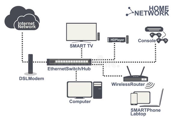 Home Network Equipment Connection Set Vector Stock Vector ...