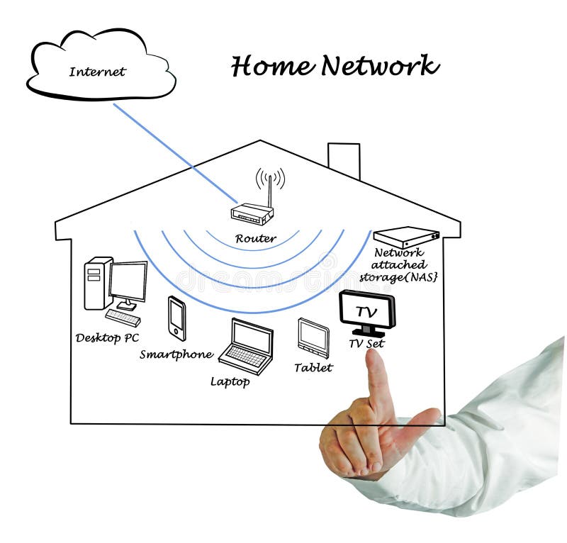 Home Network stock image. Image of laptop, diagram, exchange - 85690109