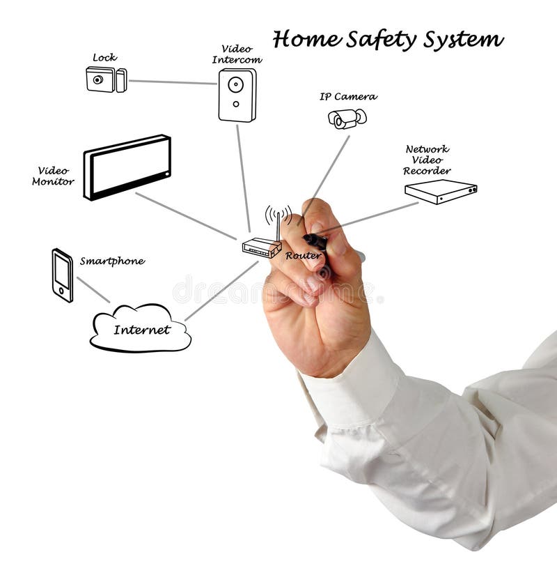 Home Safety System stock photo. Image of developer, diagram - 85635240