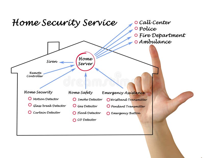 Home security stock image. Image of developer, development - 85673777