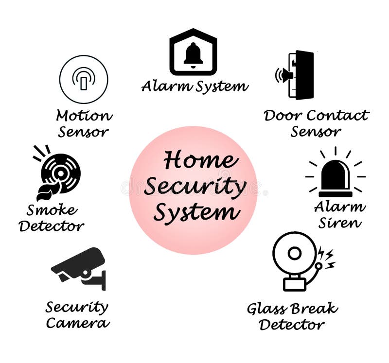 Home Security System stock illustration. Illustration of technology ...