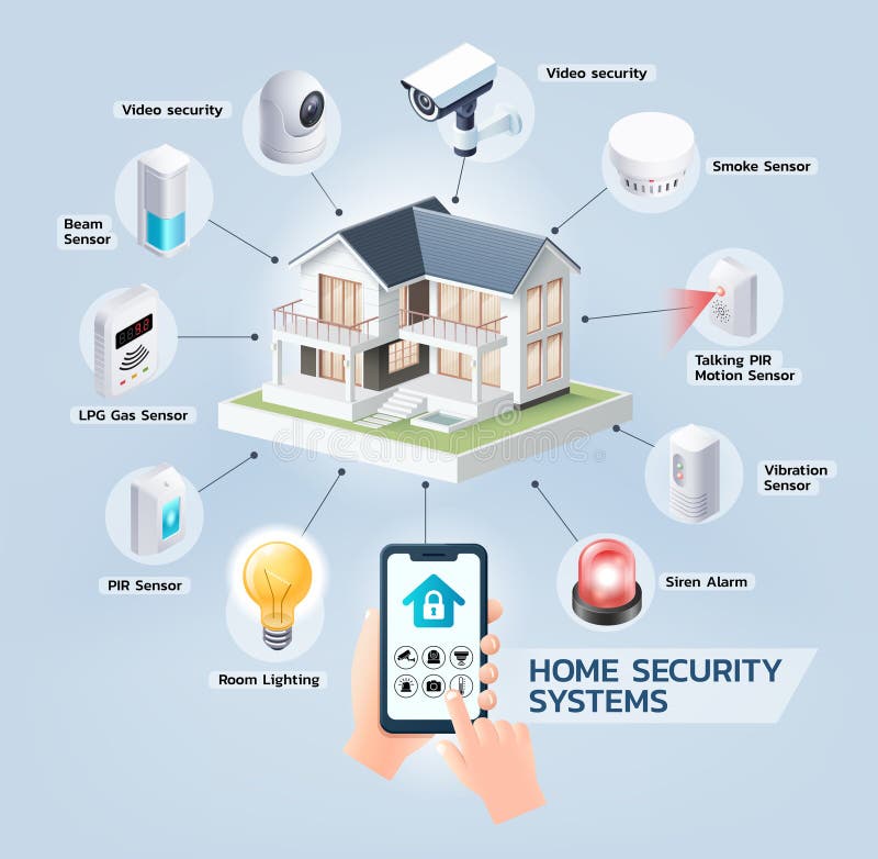 Home Security Camera Video Surveillance Systems Infographics Vector ...