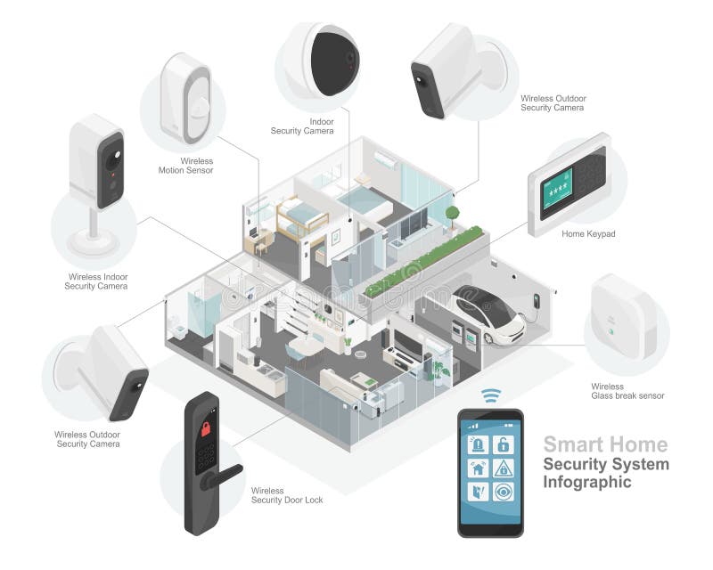 Home Security Technology Smart System Component Diagram with Solar Cell ...