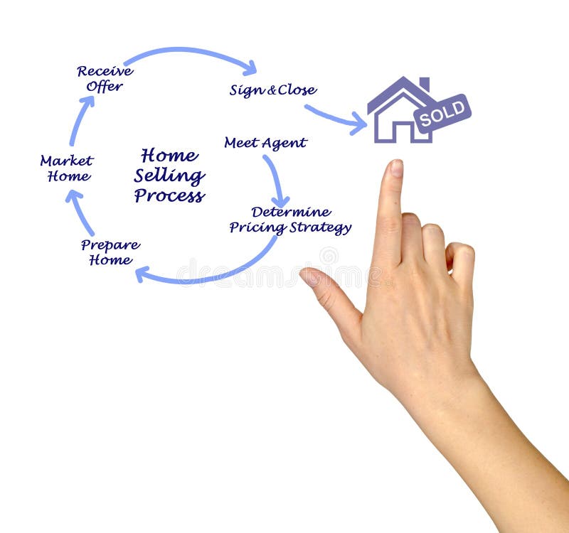 Home Selling Process stock photo. Image of process, agency - 85673844