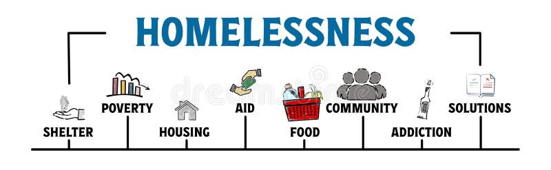 Homelessness Concept. Illustration with Keywords and Icons Stock ...