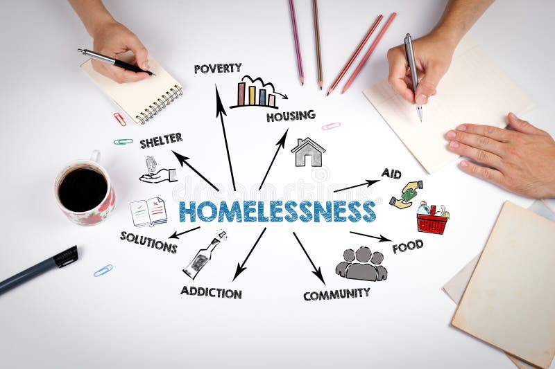 Homelessness Concept. the Meeting at the White Office Table Stock Photo - Image of lifestyle ...