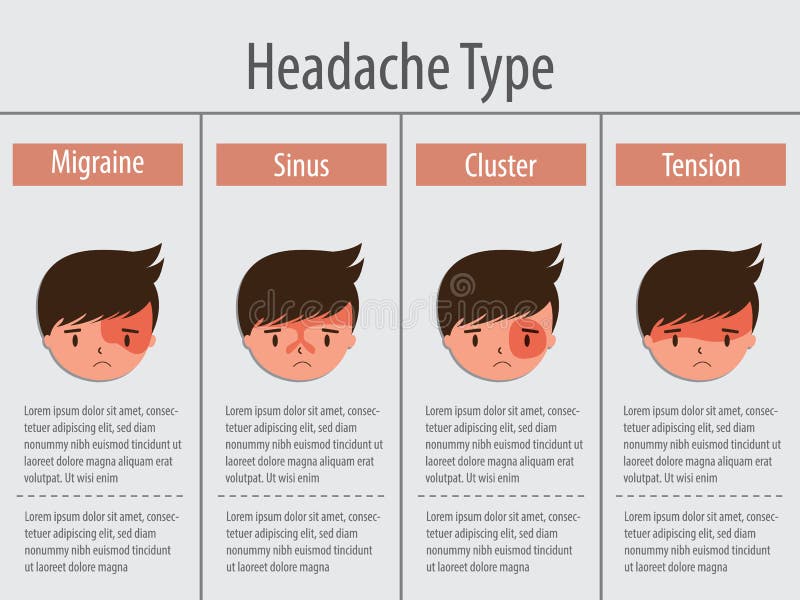 Hoofdpijntype/orgaan En Anatomieconcept Vector Illustratie ...