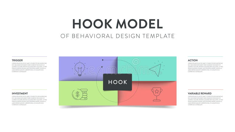 Hook Model of Behavioral Design Strategy Framework Infographic Diagram ...