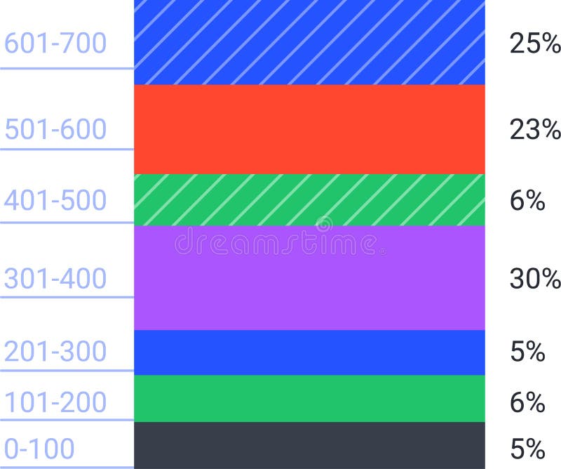 Horizontal Bar Chart Showcasing Varying Percentages and Data ...
