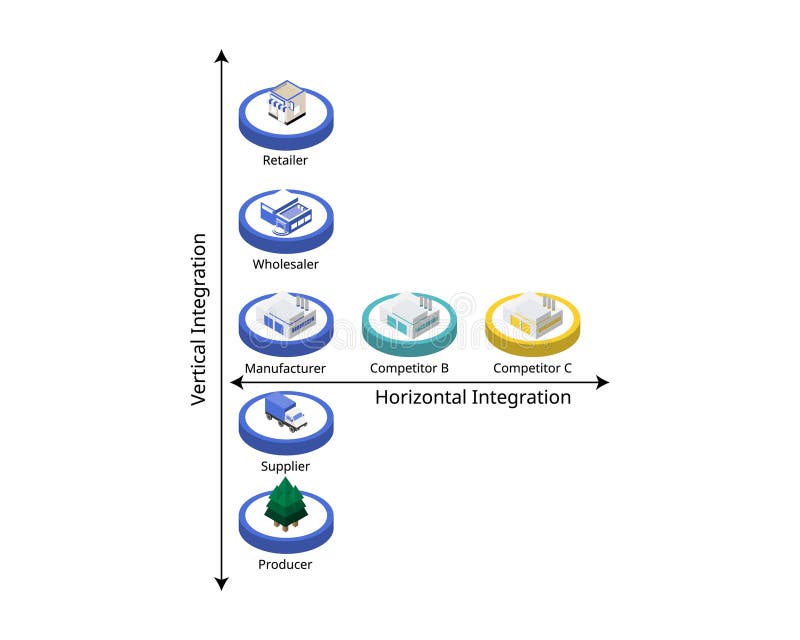 Horizontal Integration and Vertical Integration for Financial Statement ...