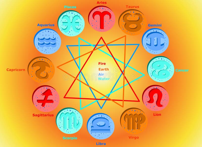 Horoscope: 12 Elementos Dos Sinais Do Zodíaco Ilustração Stock ...
